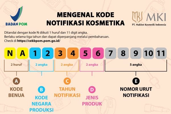 Kode NA Nomor Izin Edar Kosmetik - Maklon Kosmetik Indonesia